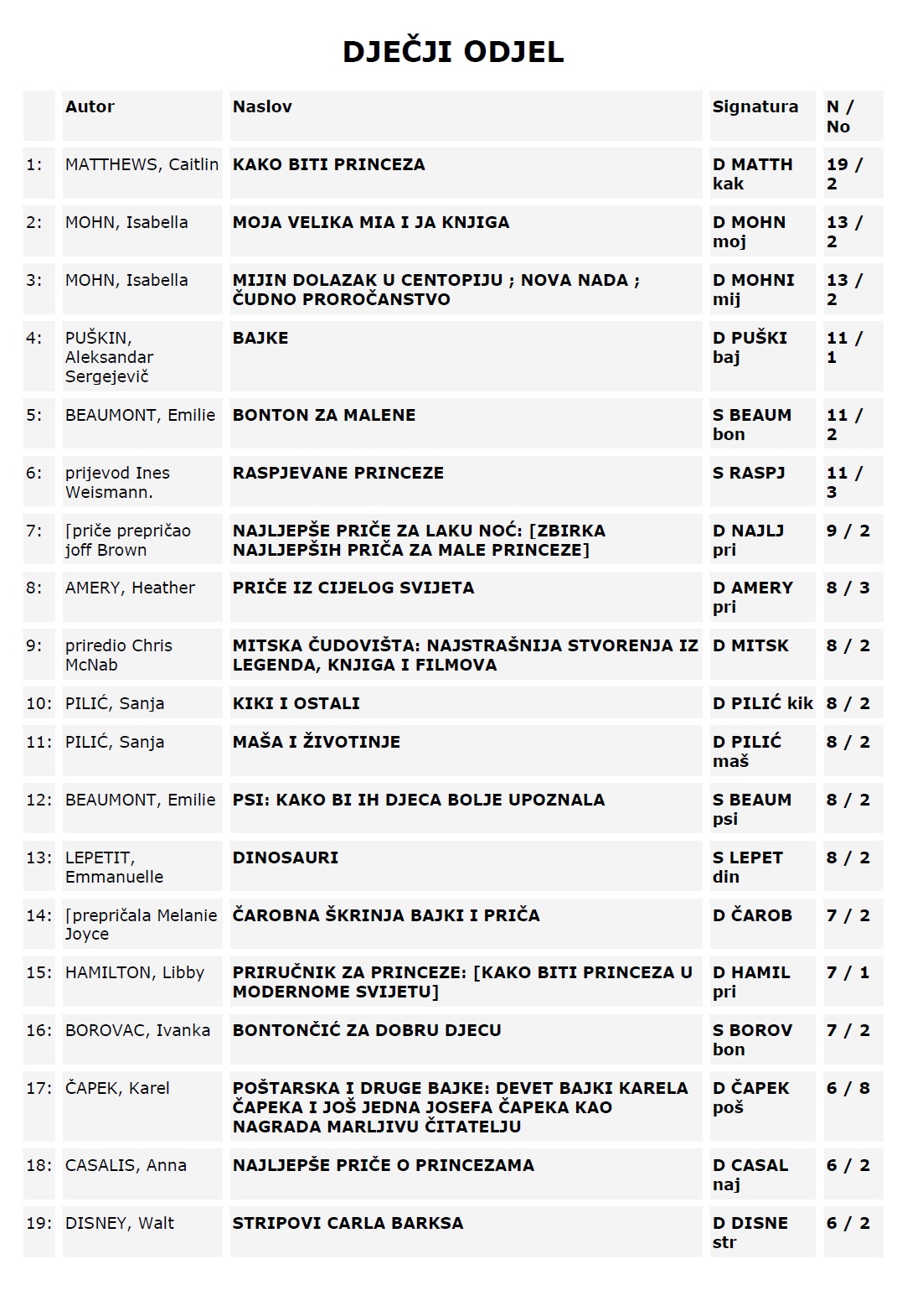 50 nijansi sive najčitanija knjiga u 2015. u Gradskoj knjižnici “Franjo Marković” Križevci ...