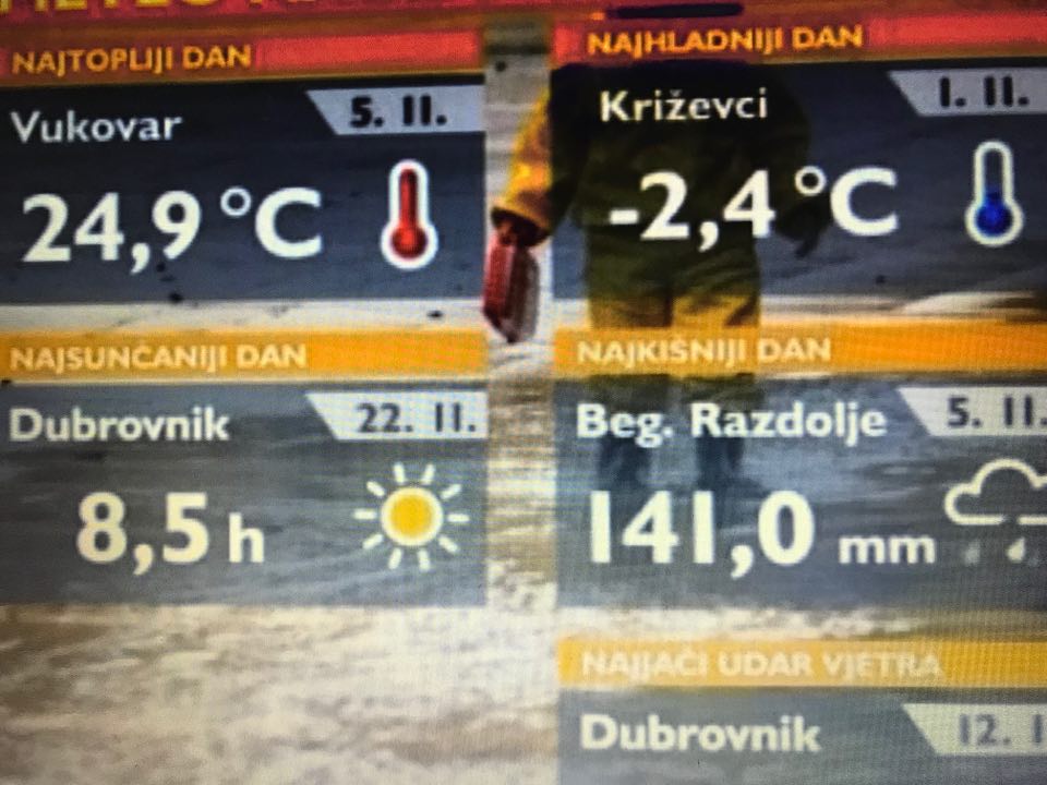 Evo u kojem gradu u Hrvatskoj je proteklog mjeseca zabilježena najniža ...